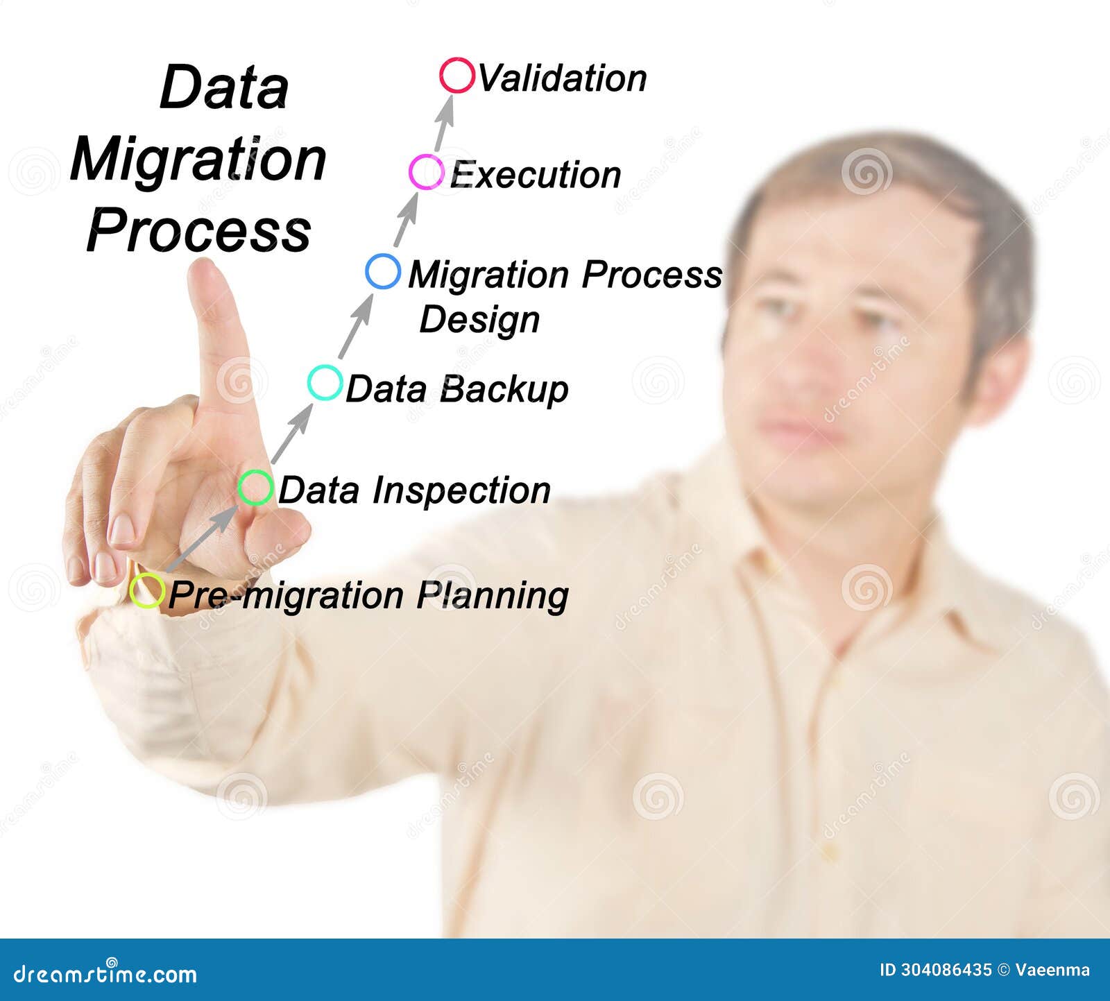 Data Migration Process stock image. Image of 3759, data - 304086435