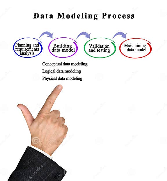 Data Modeling Process stock photo. Image of modeling - 324850952