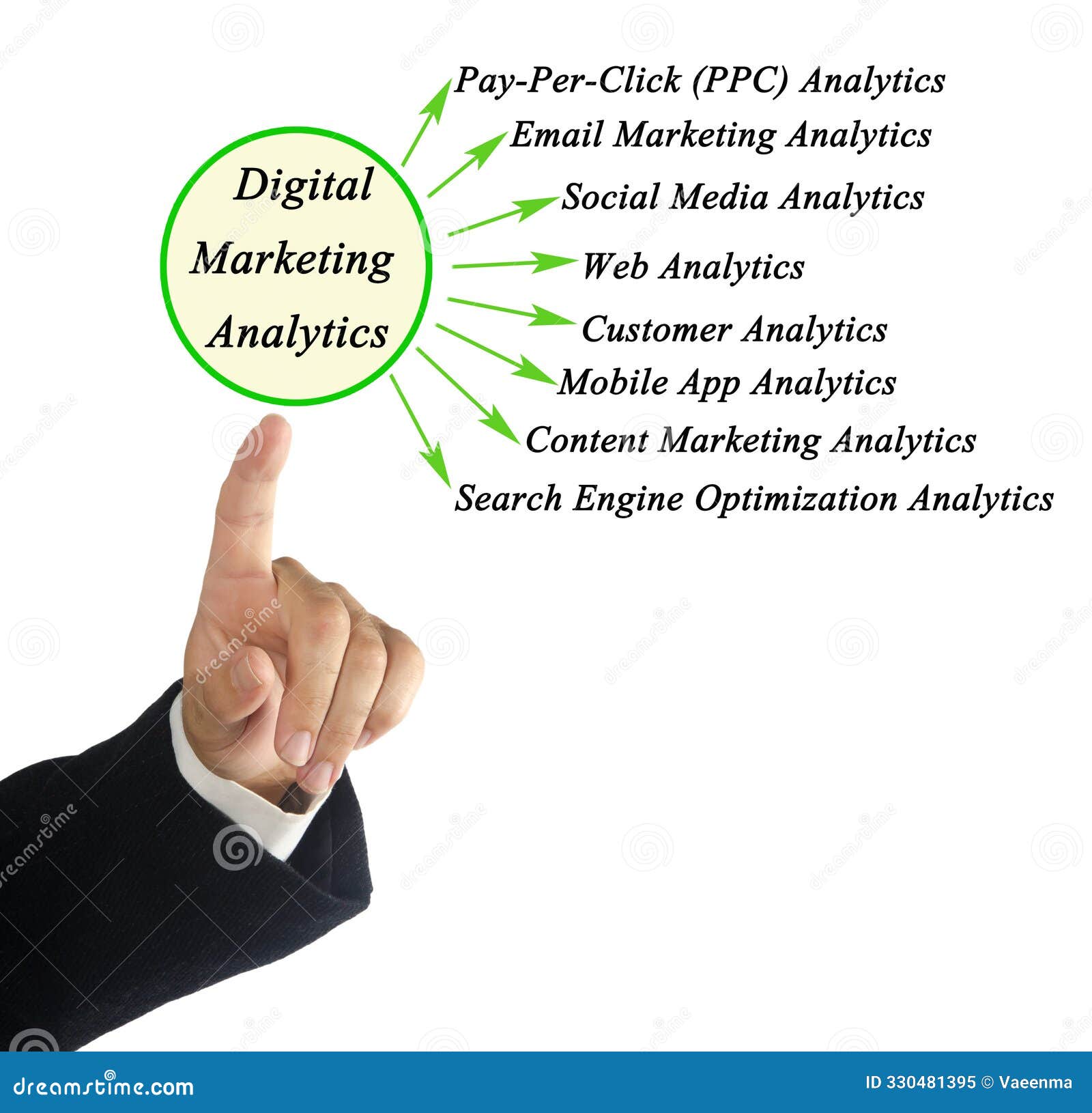 Digital Marketing Analytics Stock Image - Image of internet, customer ...