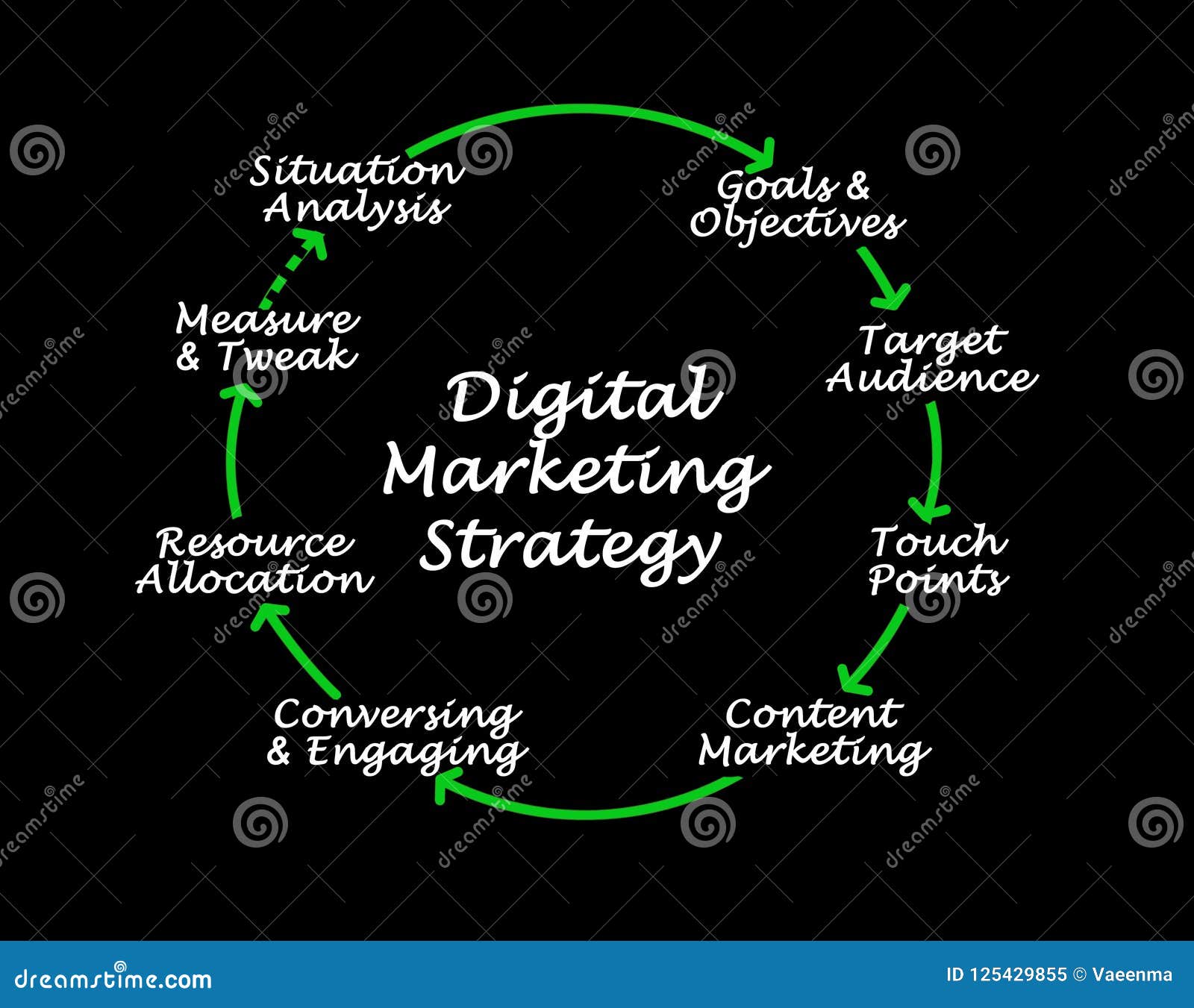 Digital Marketing Strategy stock illustration. Illustration of analysis ...