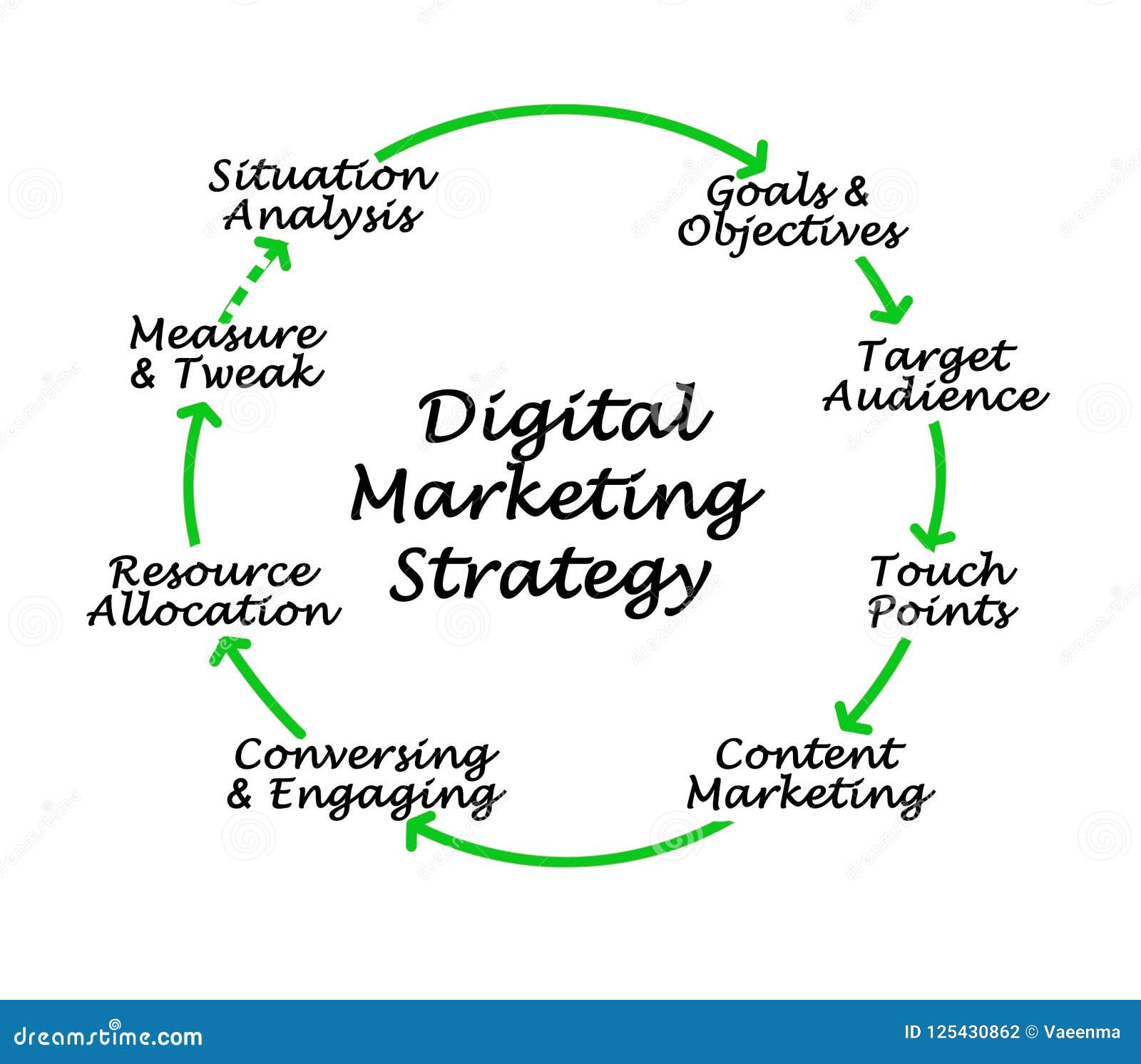 Digital Strategy - Application Of Digital Technologies To Business ...