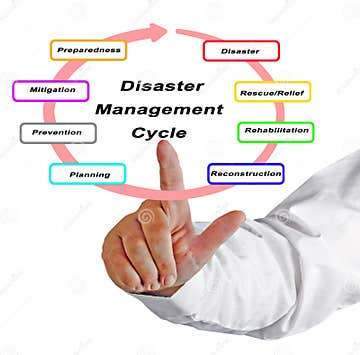 Disaster Management cycle stock image. Image of cycle - 113368965