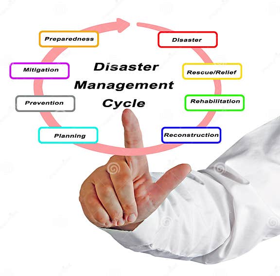 Disaster Management cycle stock image. Image of cycle - 113368965