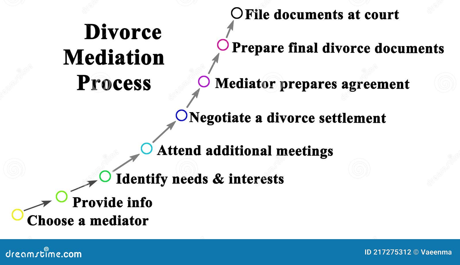 Divorce Mediation Process stock illustration. Illustration of prepares ...