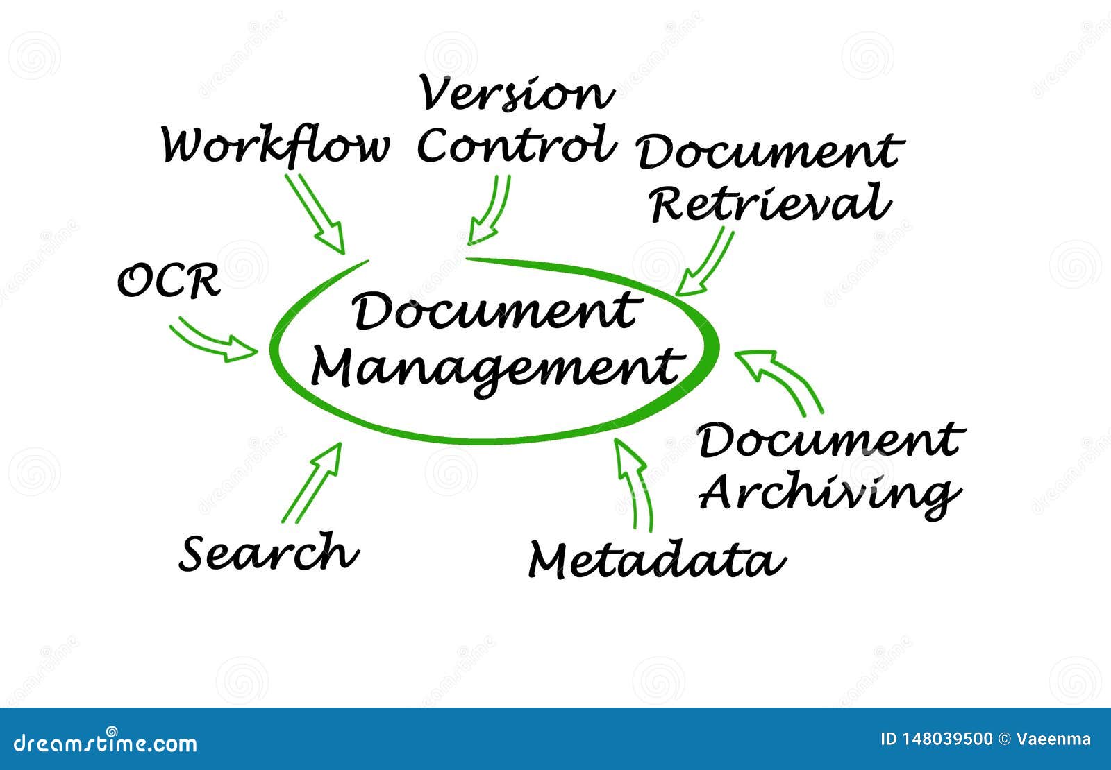 Components of Document Management Stock Illustration - Illustration of ...