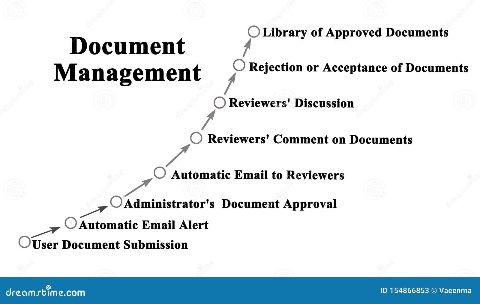 Components of Document Management System Stock Image - Image of user ...