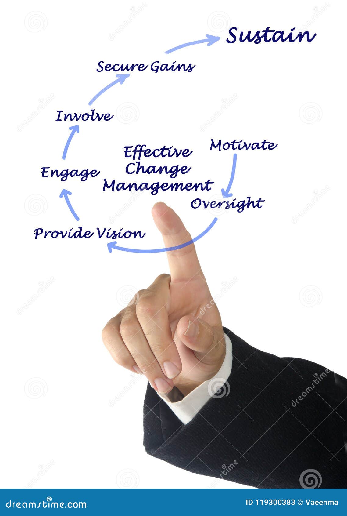 Effective Change Management Stock Image | CartoonDealer.com #119300383 Effective Change Management Stock Image | CartoonDealer.com #119300383