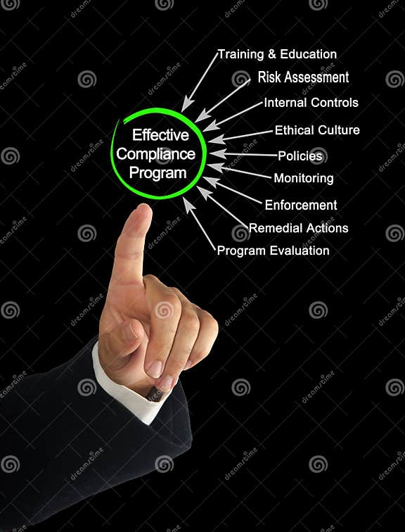 Effective Compliance Program Stock Image - Image of ethical, person ...