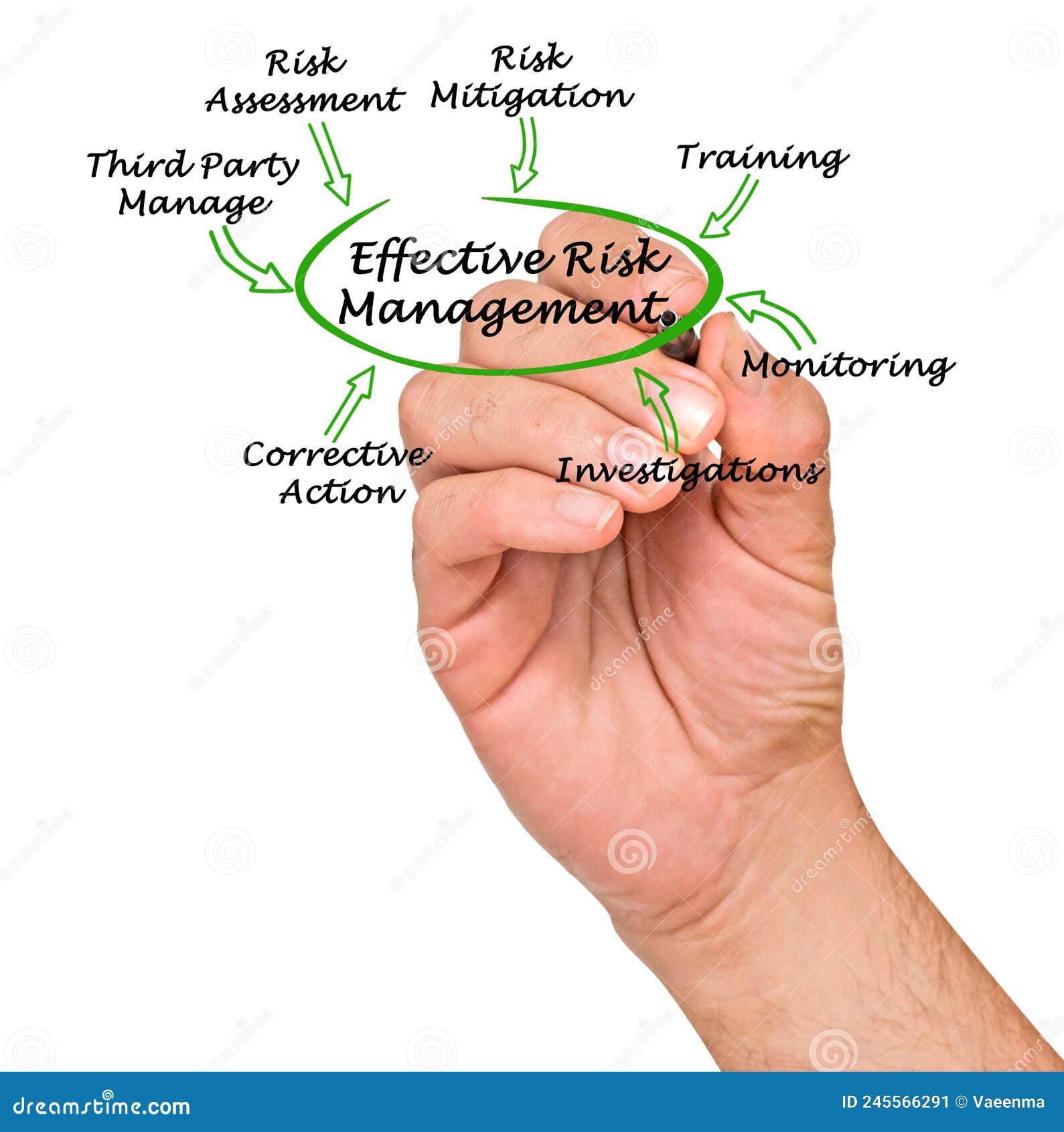 Effective Risk Management stock image. Image of male - 245566291