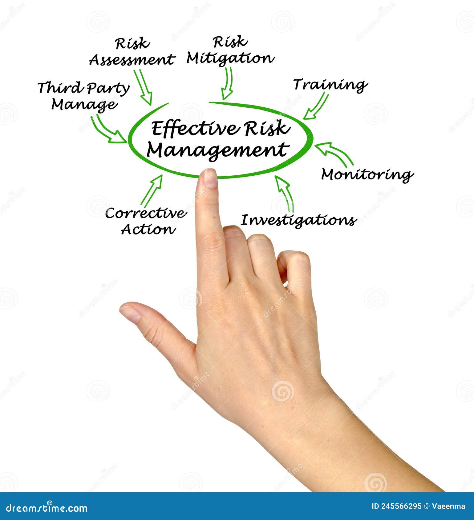 Effective Risk Management stock image. Image of female - 245566295