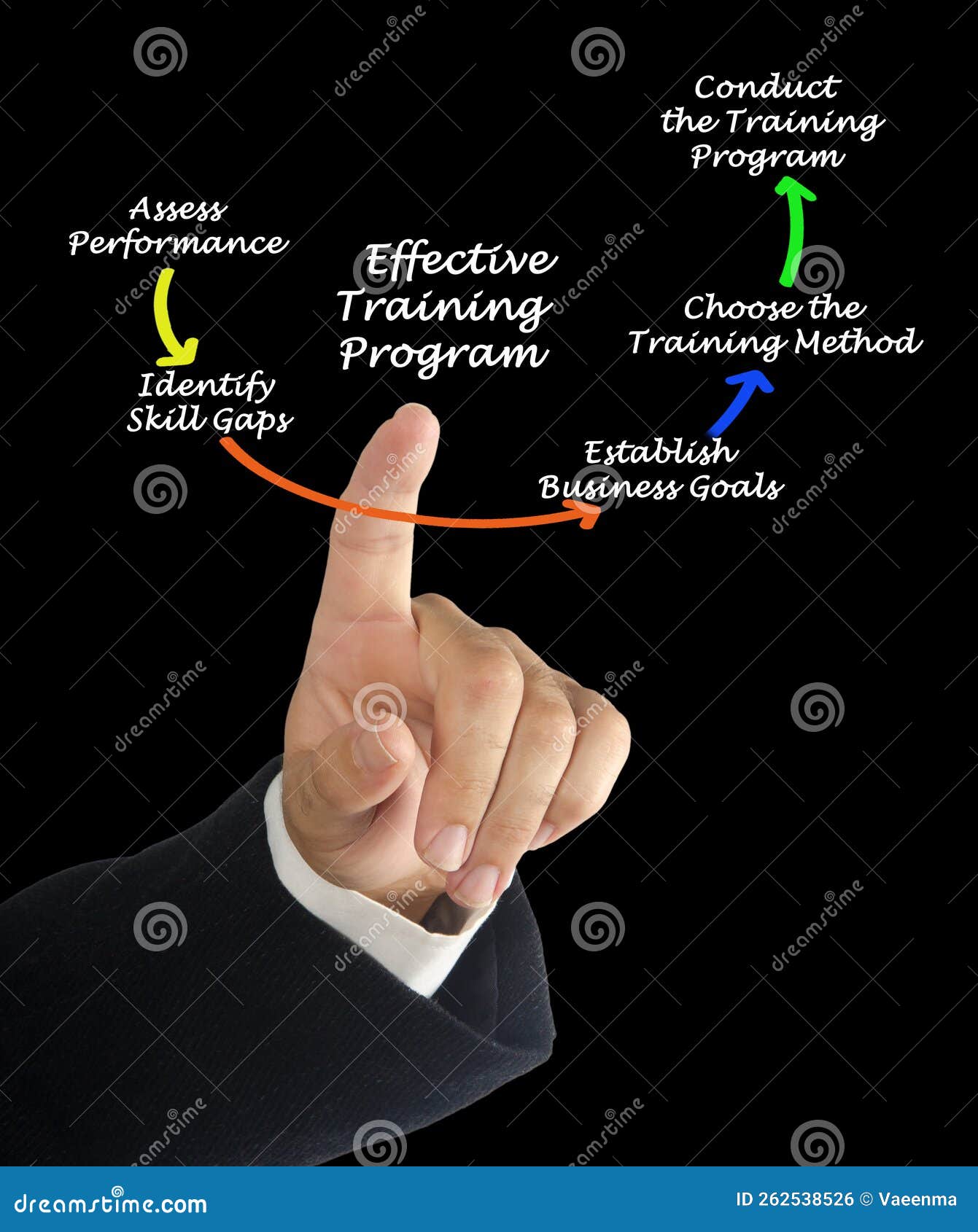 Effective Training Program stock photo. Image of components - 262538526 Effective Training Program stock photo. Image of components - 262538526