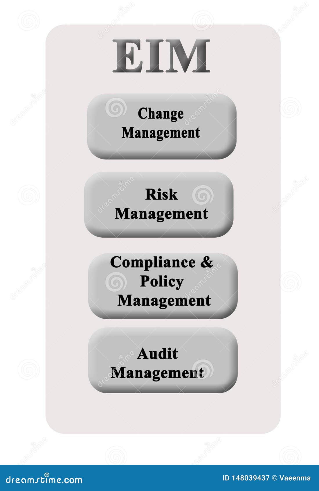 Components of EIM Audit stock illustration. Illustration of policy ...