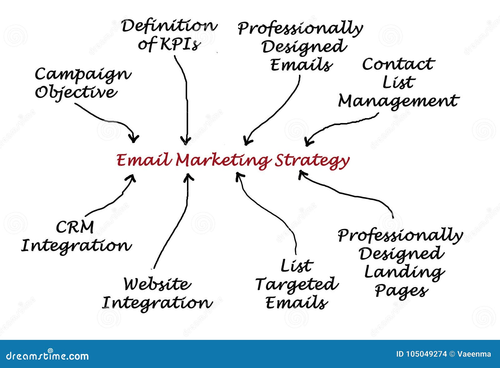 Email Marketing Strategy stock illustration. Illustration of marketing ...