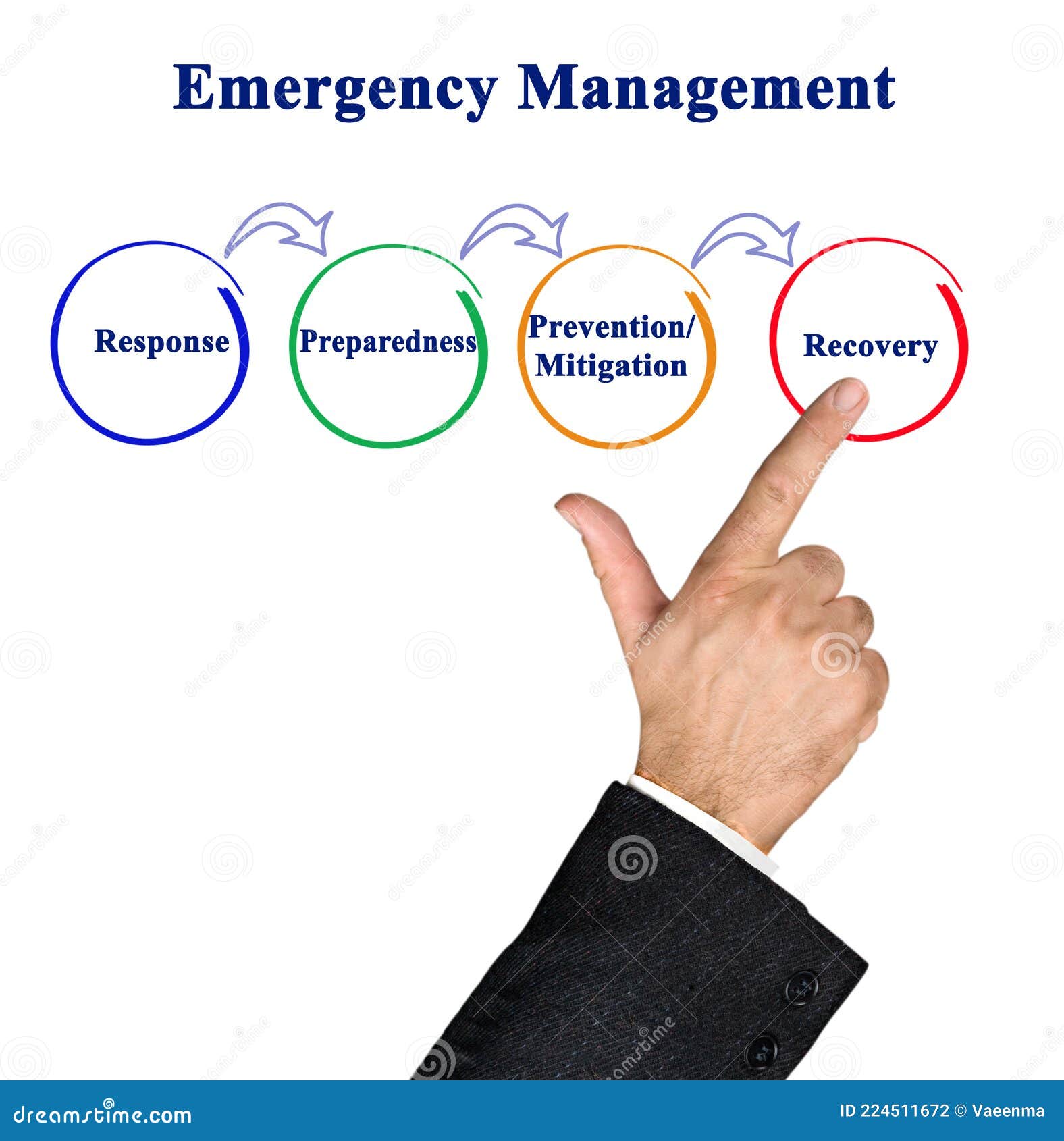 Emergency Management Process Stock Photo - Image of expert, hand: 224511672 Emergency Management Process Stock Photo - Image of expert, hand: 224511672