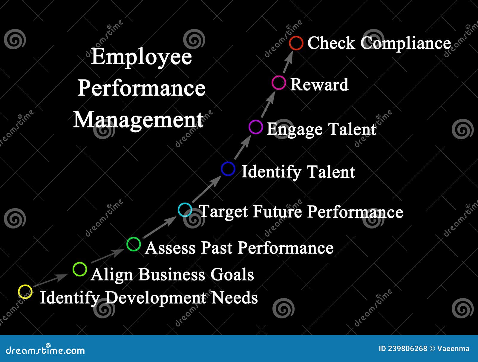 Employee Performance Management Stock Illustration - Illustration of ...