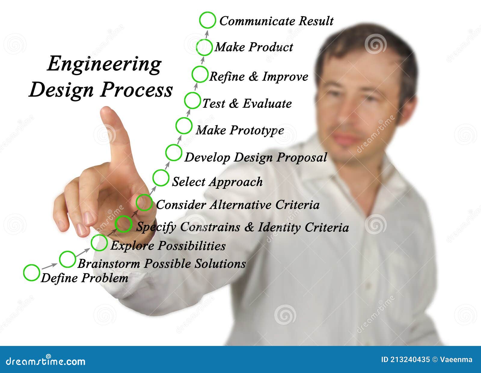 Engineering Design Process stock image. Image of problem - 213240435