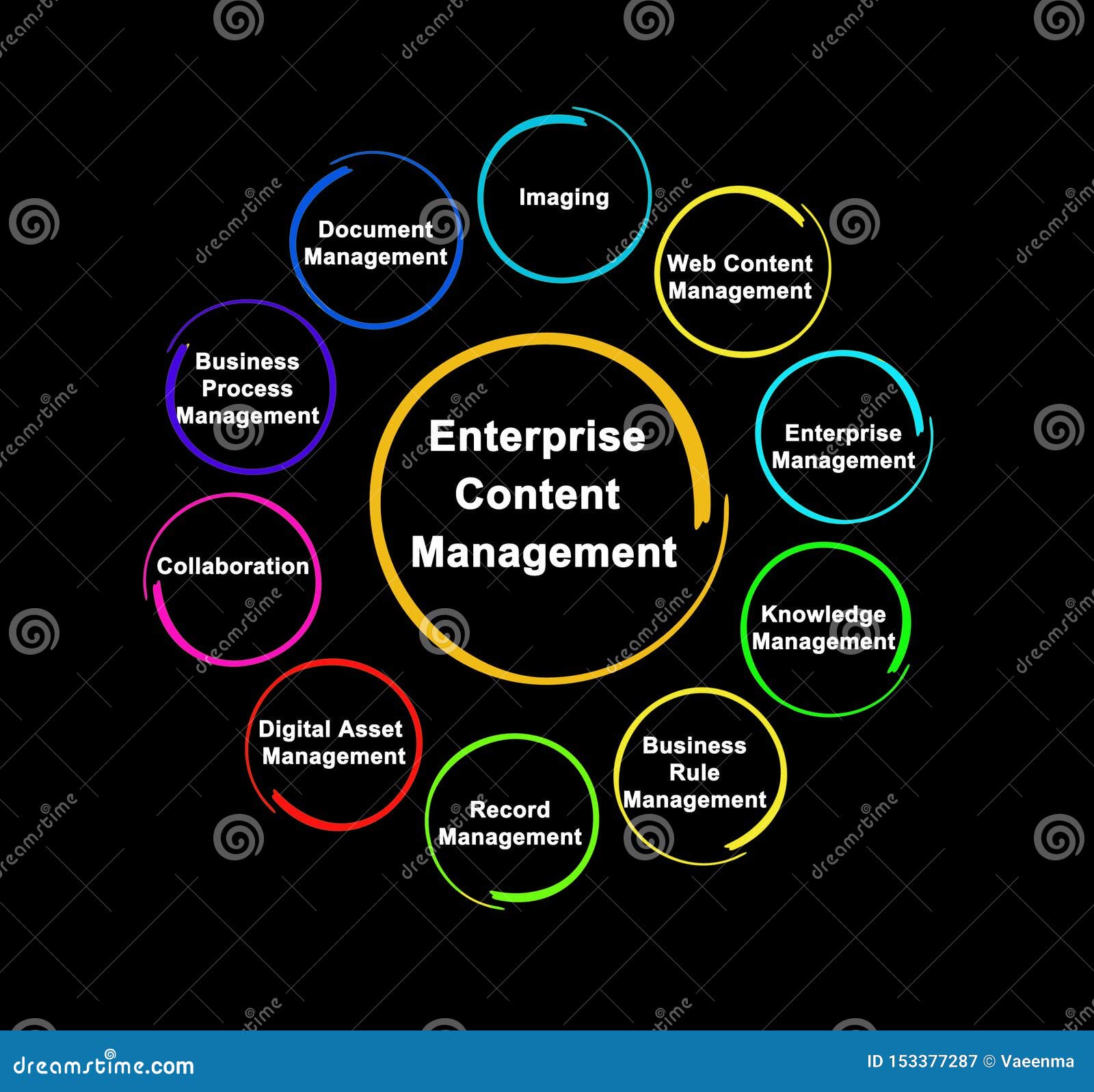 Components of Enterprise Content Management Stock Illustration ...