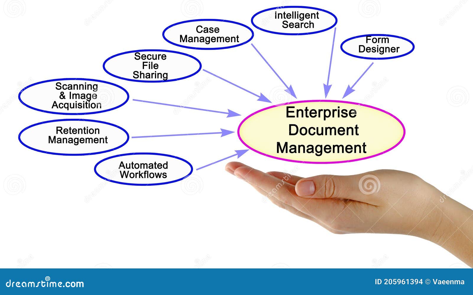 EDM - Enterprise Document Management Is Defined As An Application That ...