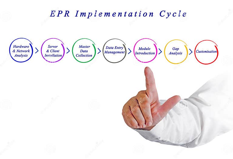 EPR Implementation Cycle stock photo. Image of introduction - 122905870