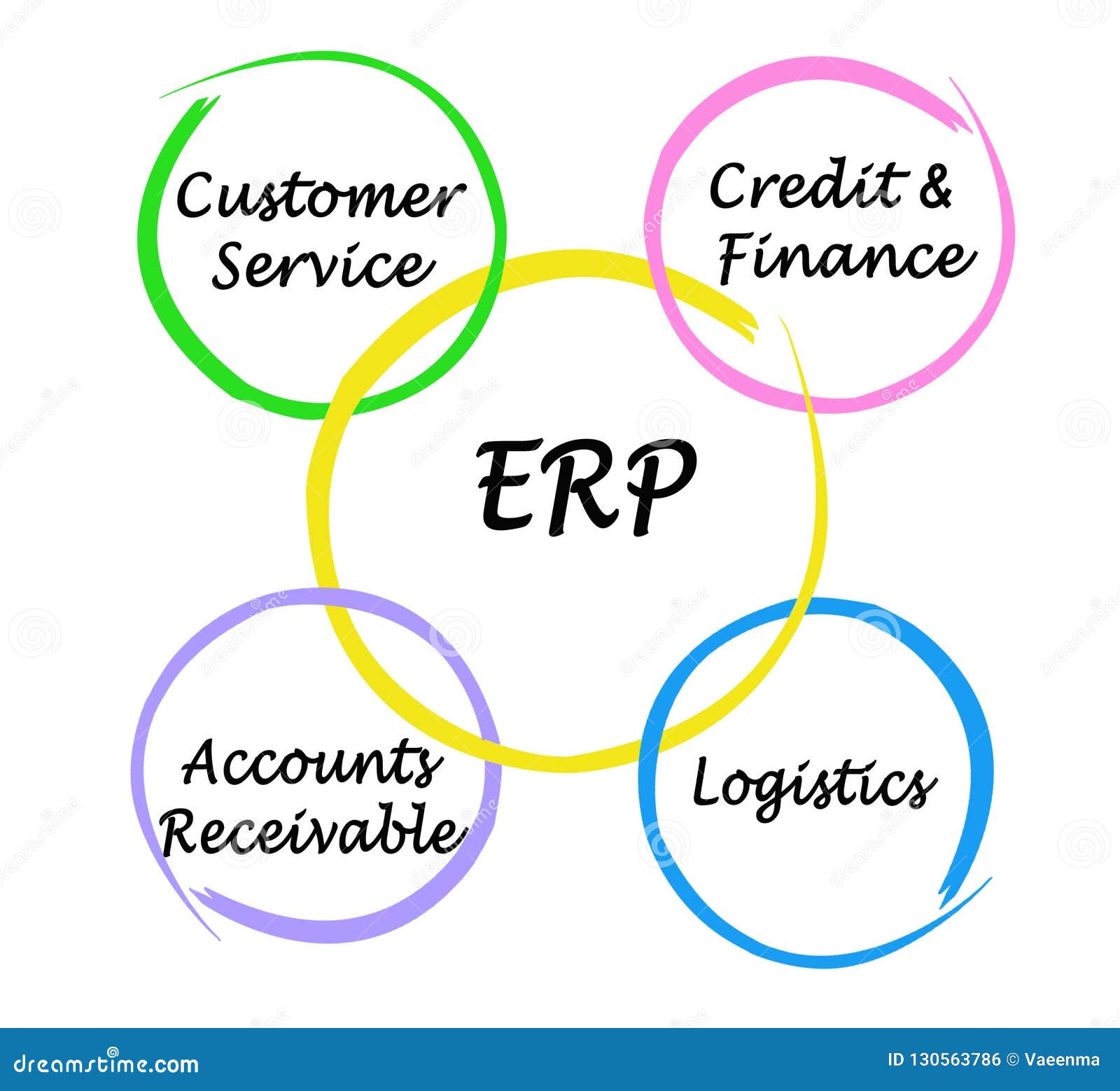 Components of ERP stock illustration. Illustration of accounts - 130563786 Components of ERP stock illustration. Illustration of accounts - 130563786