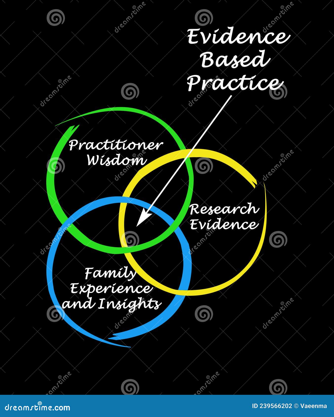Evidence Based Practice stock illustration. Illustration of ...