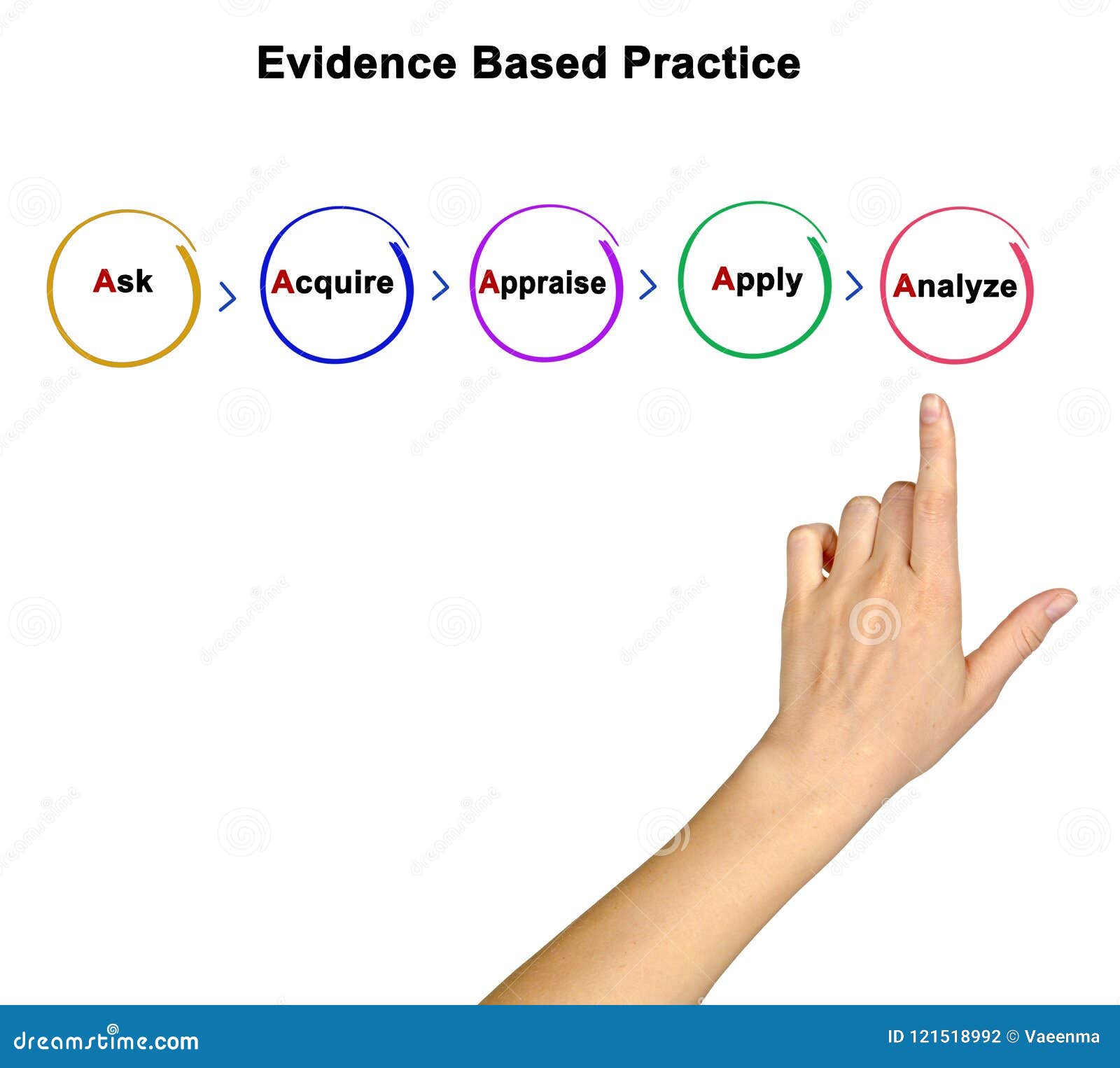Evidence Based Practice stock photo. Image of hand, medical - 121518992 Evidence Based Practice stock photo. Image of hand, medical - 121518992