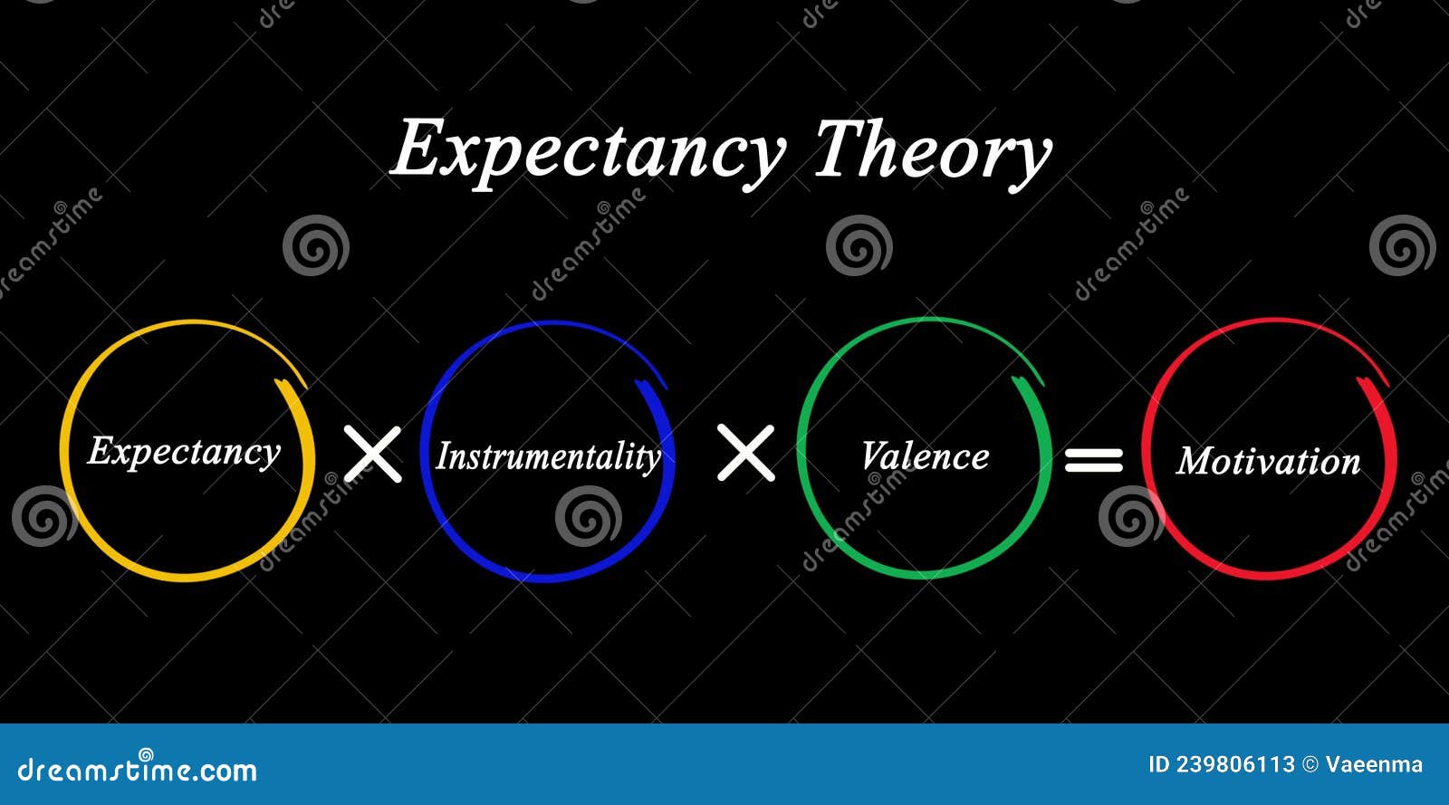 Components of Expectancy Theory Stock Illustration - Illustration of ...