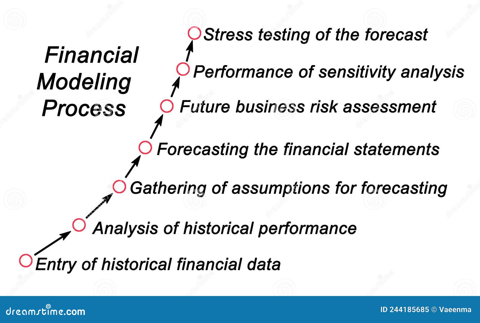 Financial Modeling Line Icons Collection. Forecasting, Excel, Valuation ... Financial Modeling Line Icons Collection. Forecasting, Excel, Valuation ...