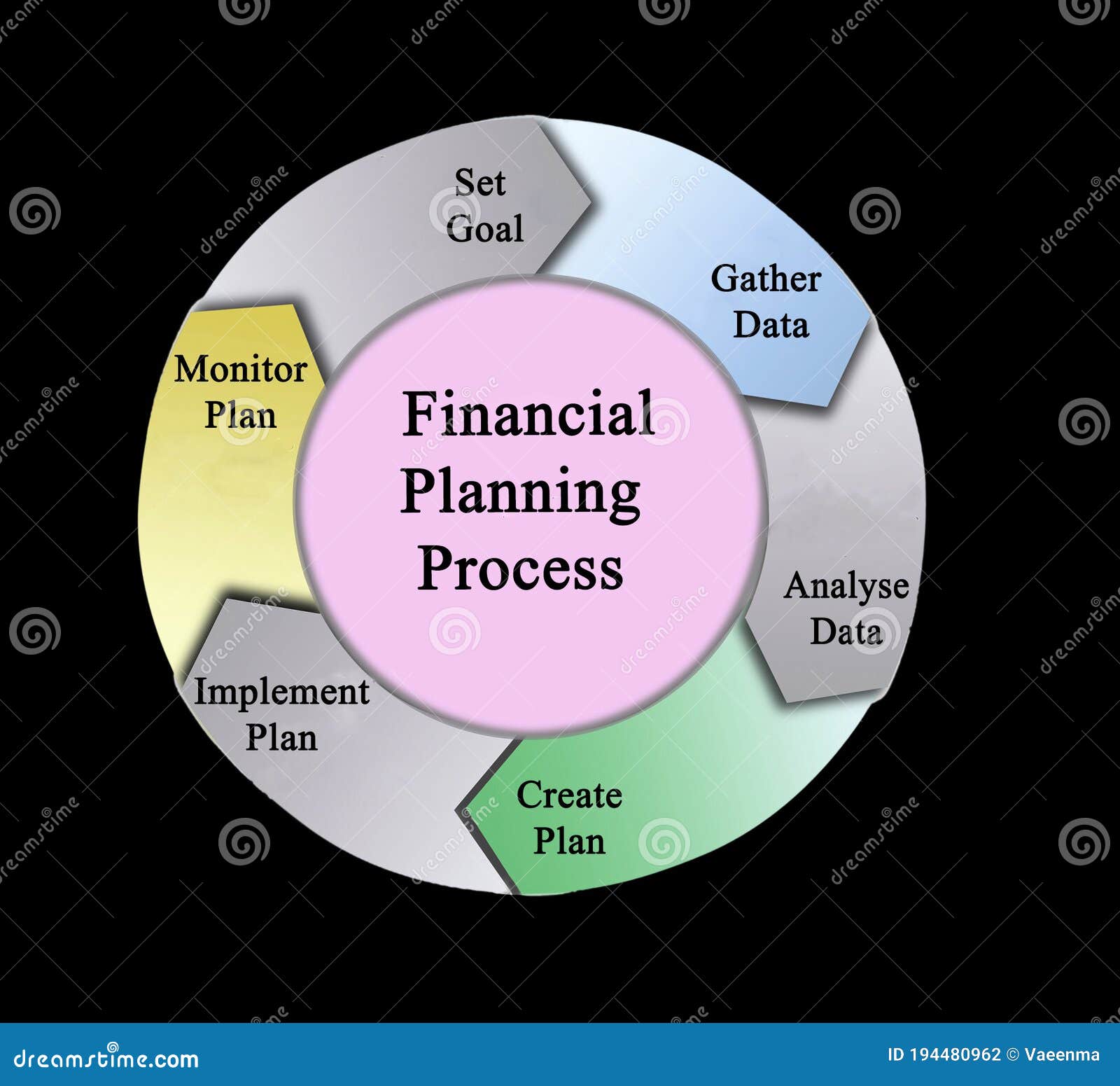 Financial Planning Process Royalty-Free Stock Image | CartoonDealer.com ...