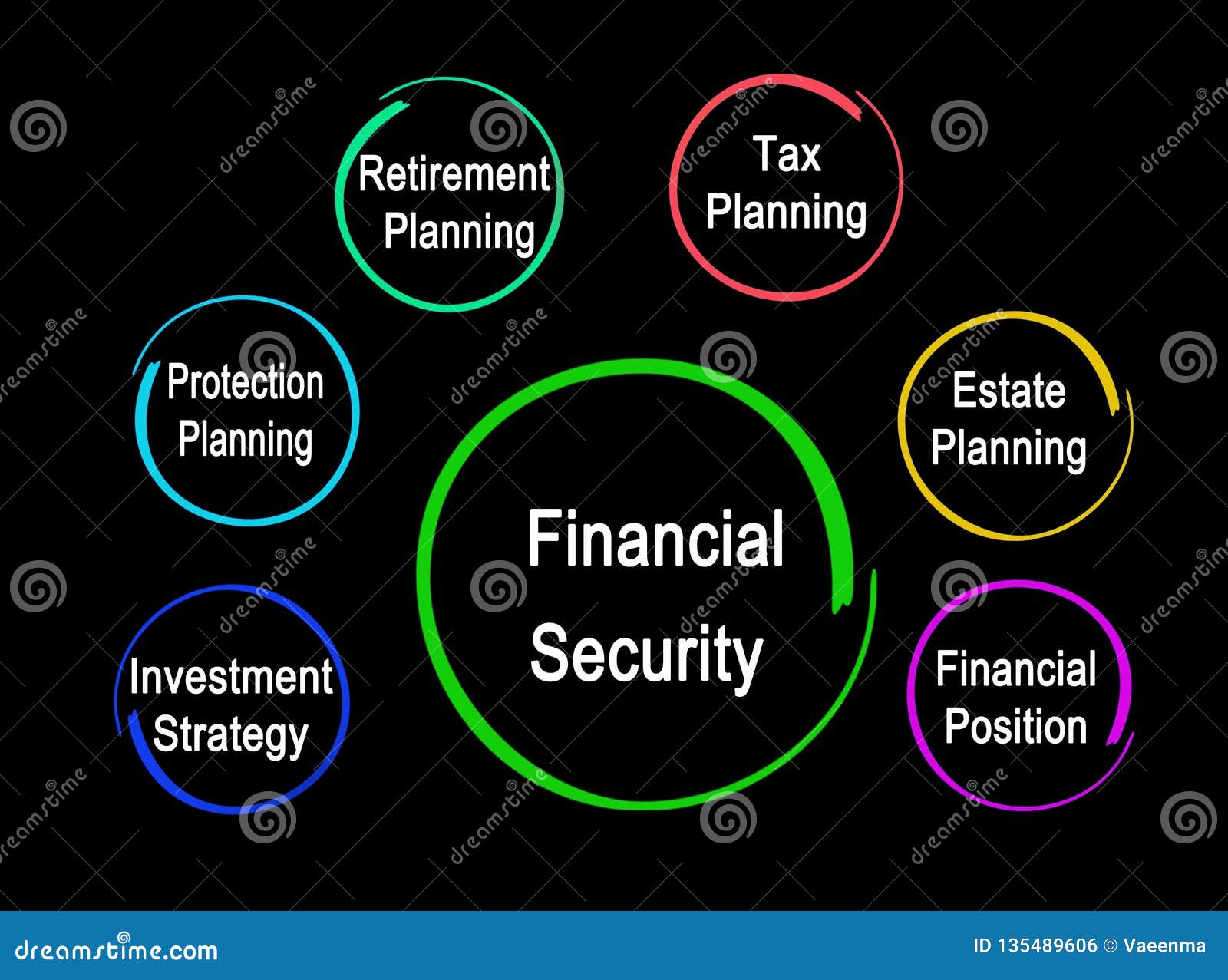 Components of Financial Security Stock Illustration - Illustration of ...