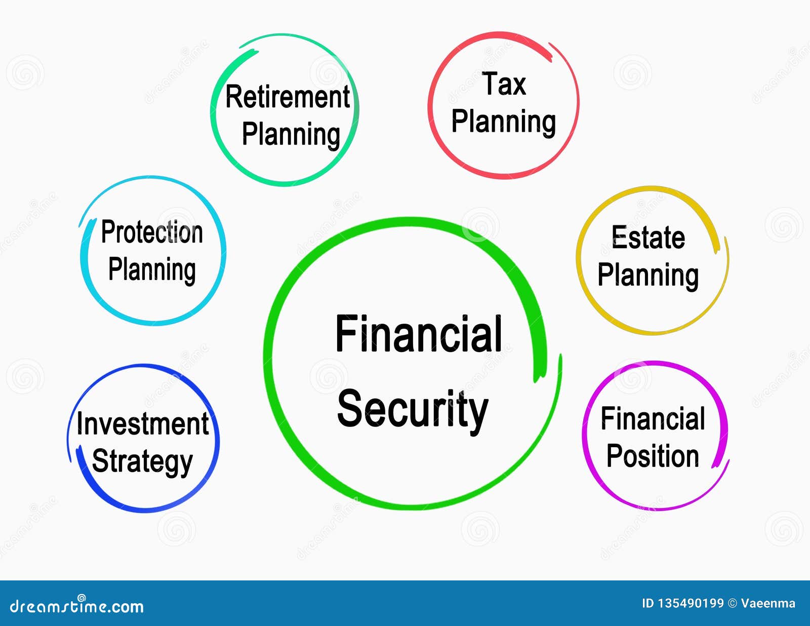 Components of Financial Security Stock Illustration - Illustration of ...