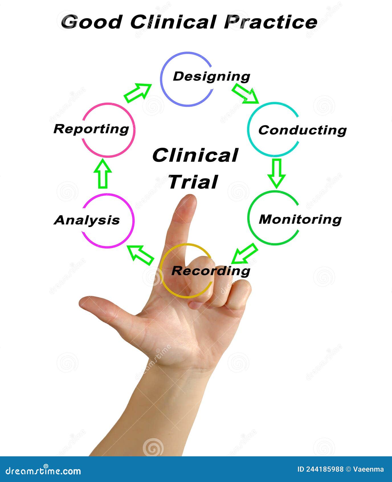 Good Clinical Practice stock photo. Image of finger - 244185988