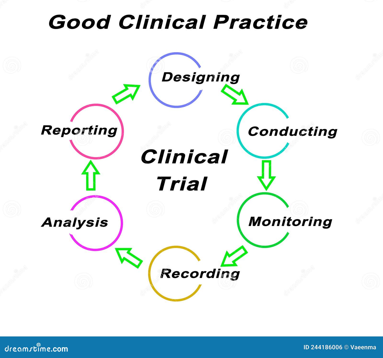 Good Clinical Practice stock illustration. Illustration of trail ...