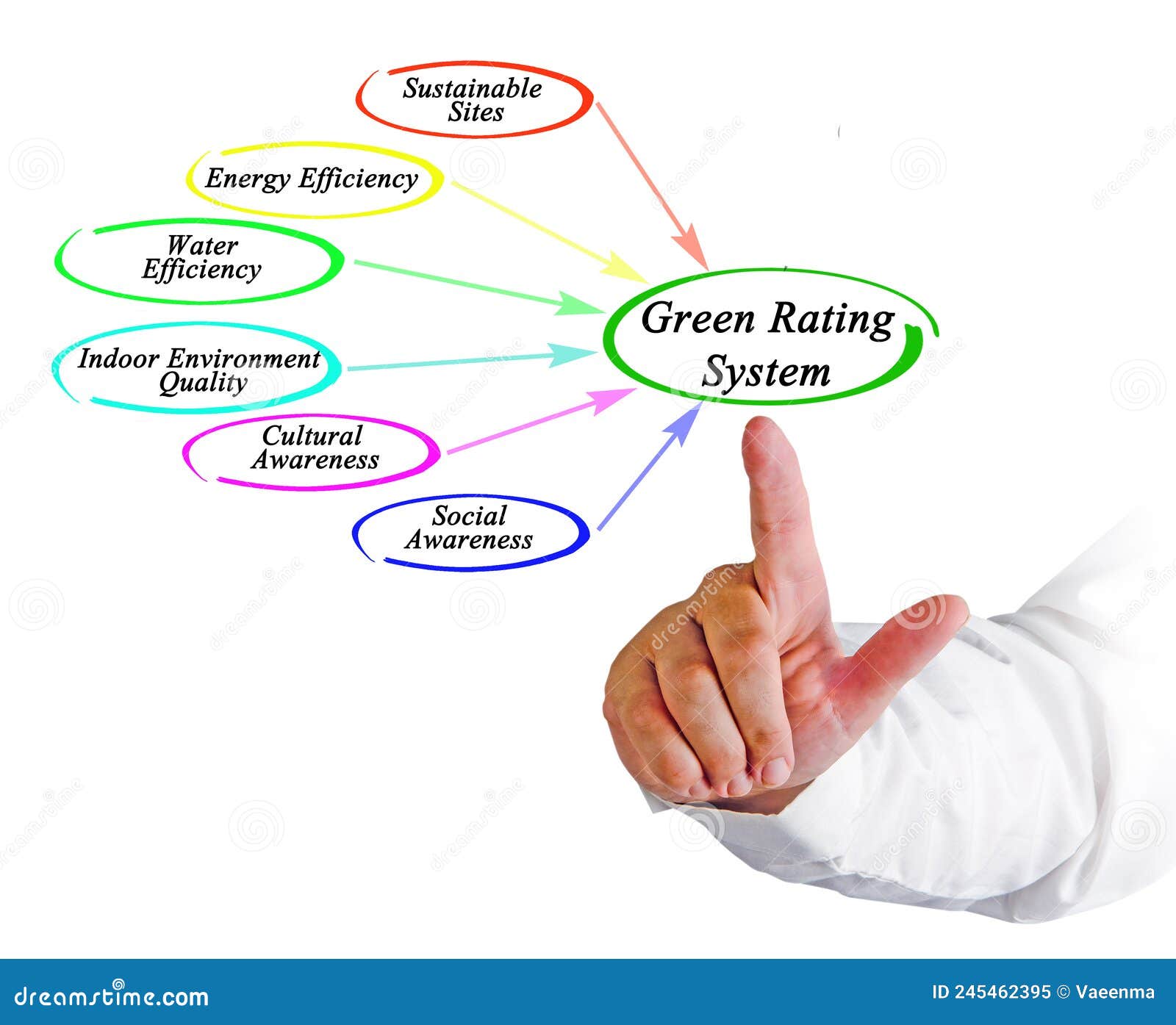 Green Rating System stock image. Image of consulting - 245462395