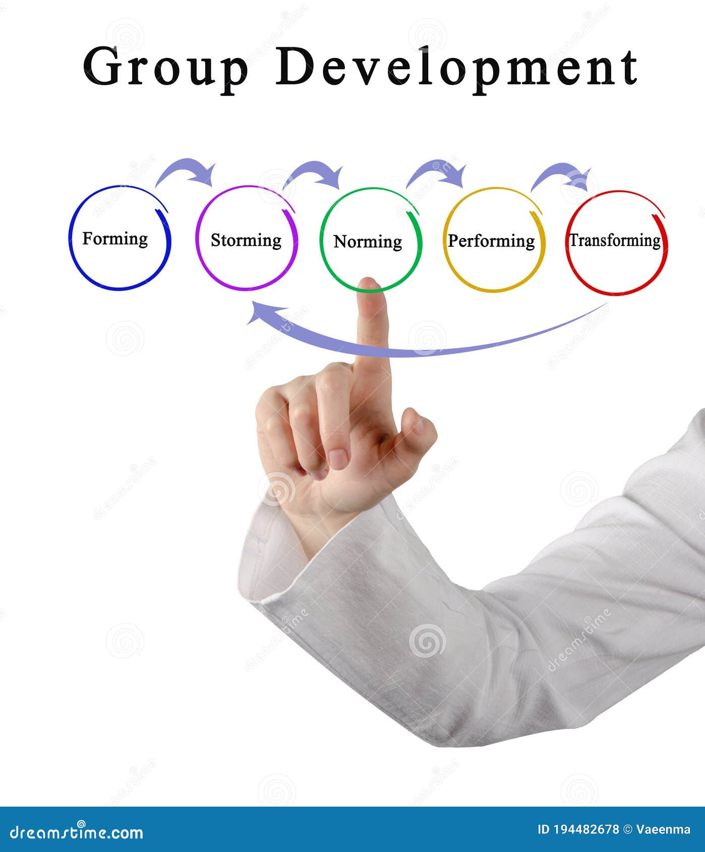Group Development Process stock photo. Image of management - 194482678