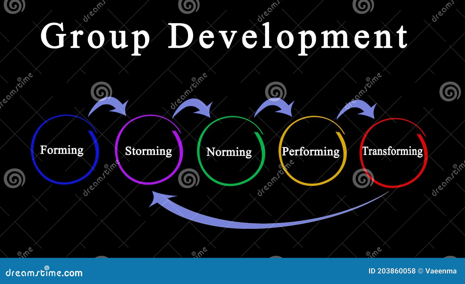 Group Development Process stock illustration. Illustration of resources ...