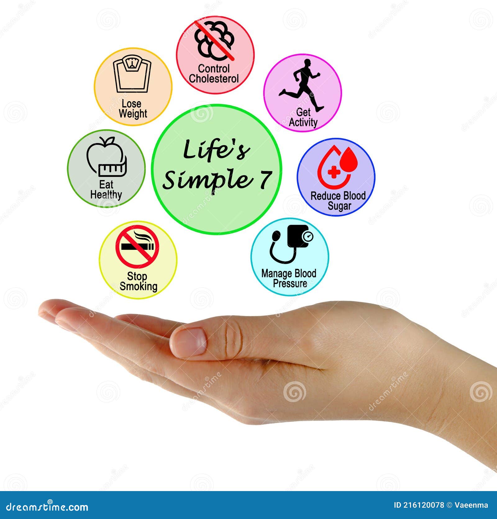 Components of Happy Life stock photo. Image of hand - 216120078