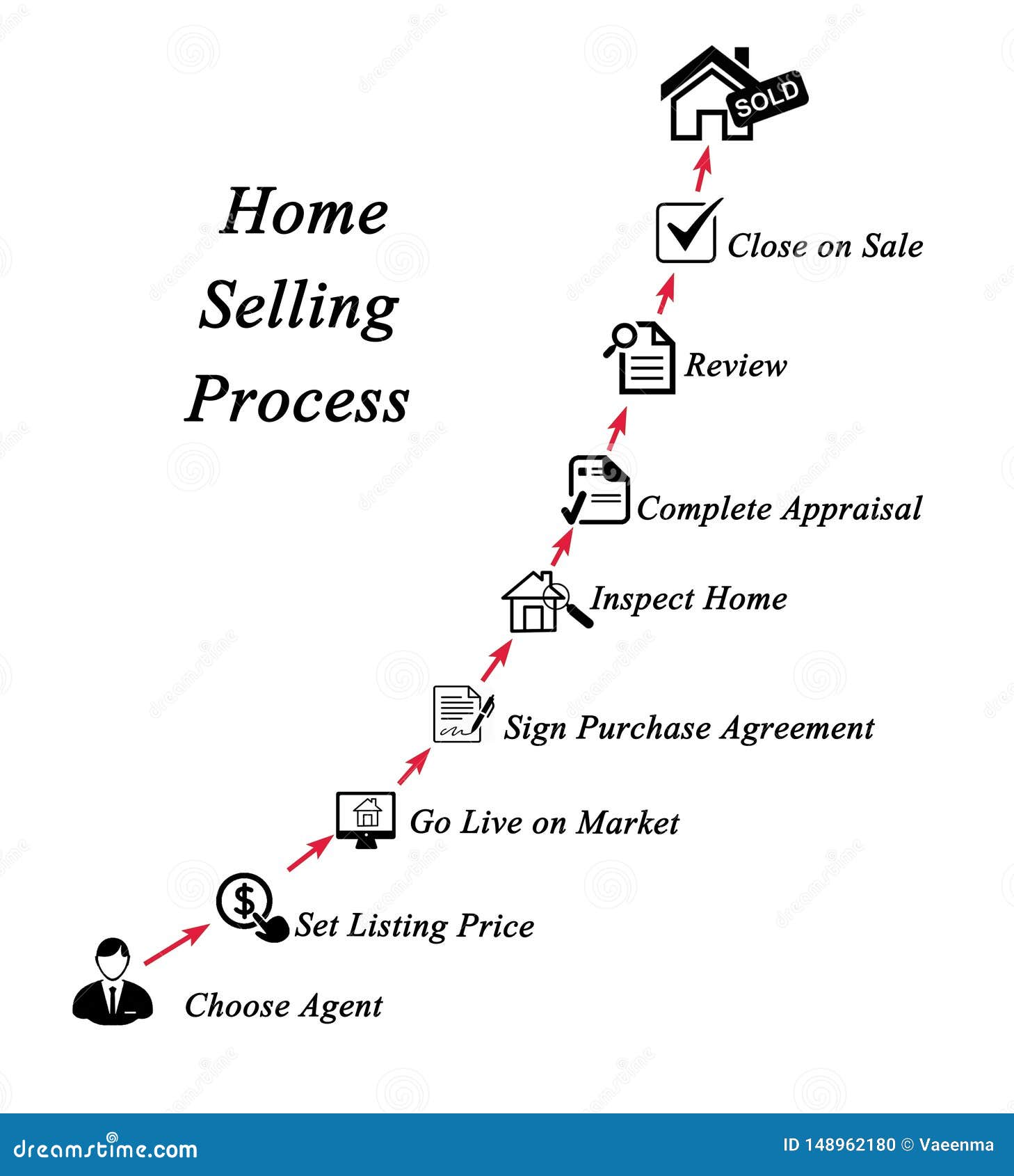 Components of Home Selling Process Stock Photo - Image of sign, inspect ...