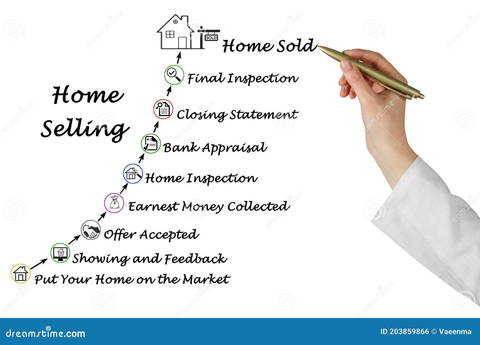 Home Selling Process stock photo. Image of diagram, closing - 203859866