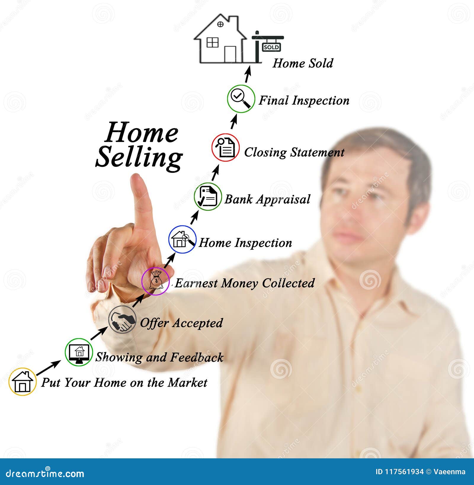 Home Selling Process stock photo. Image of expert, bank - 117561934
