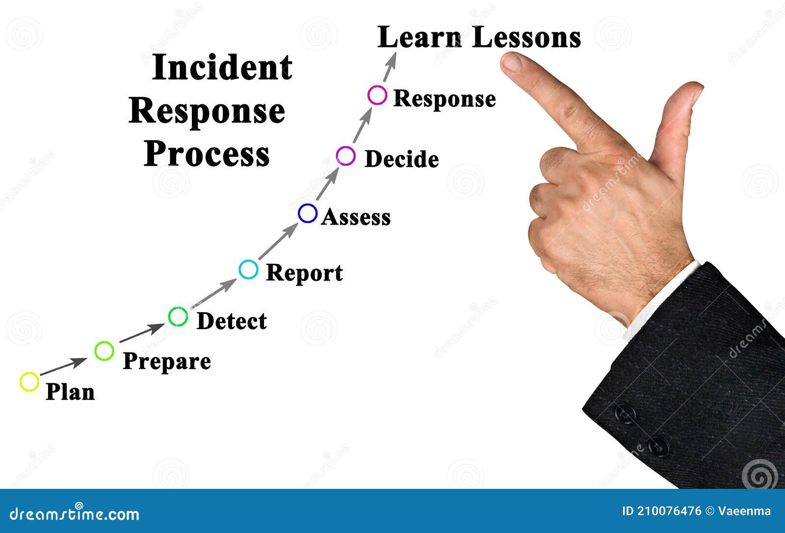 Incident Response. Key With Price Tag And Drawn Icons On White ...
