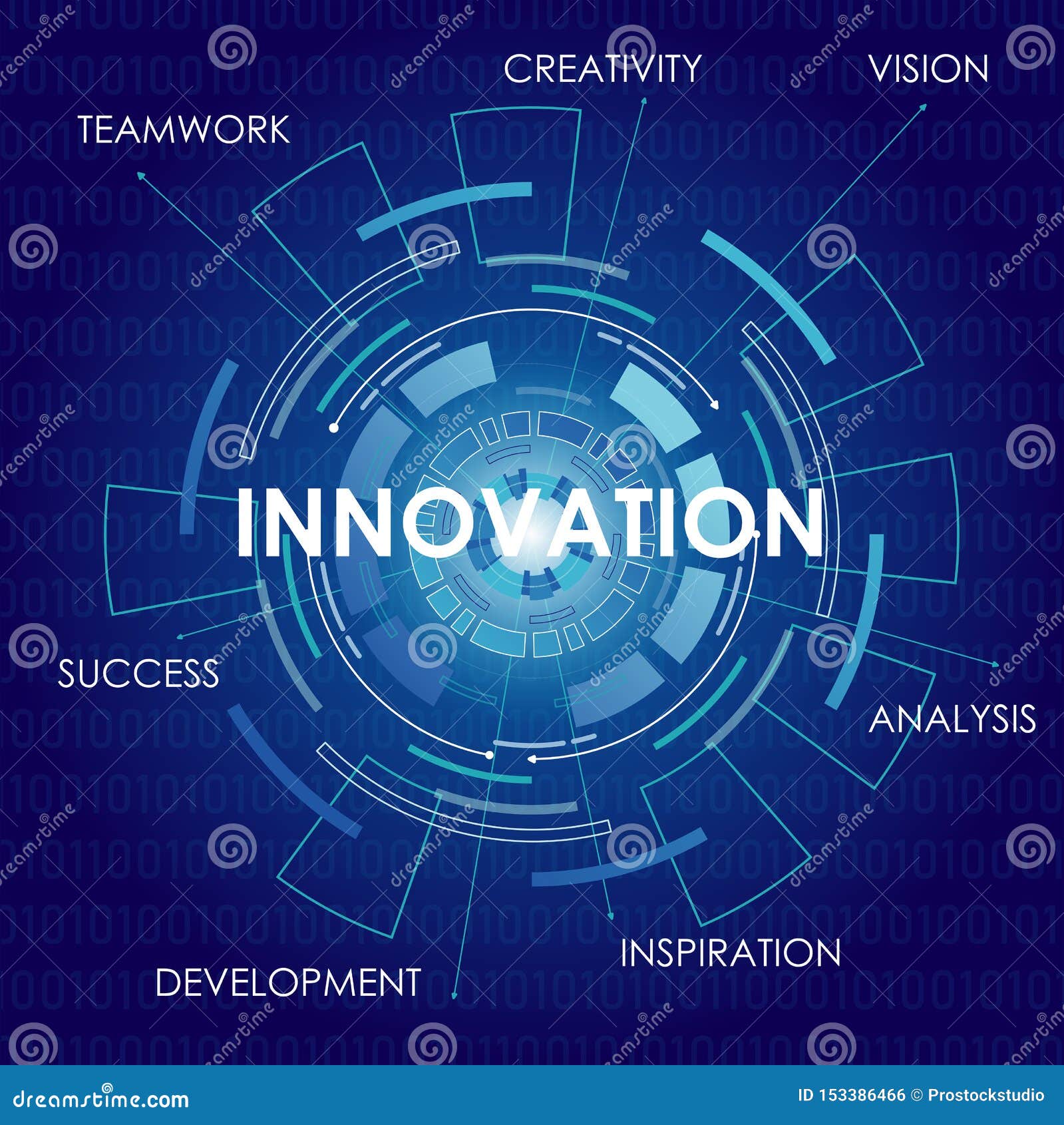 Components of Innovation. Vitual Diagram on Blue Background Stock ...