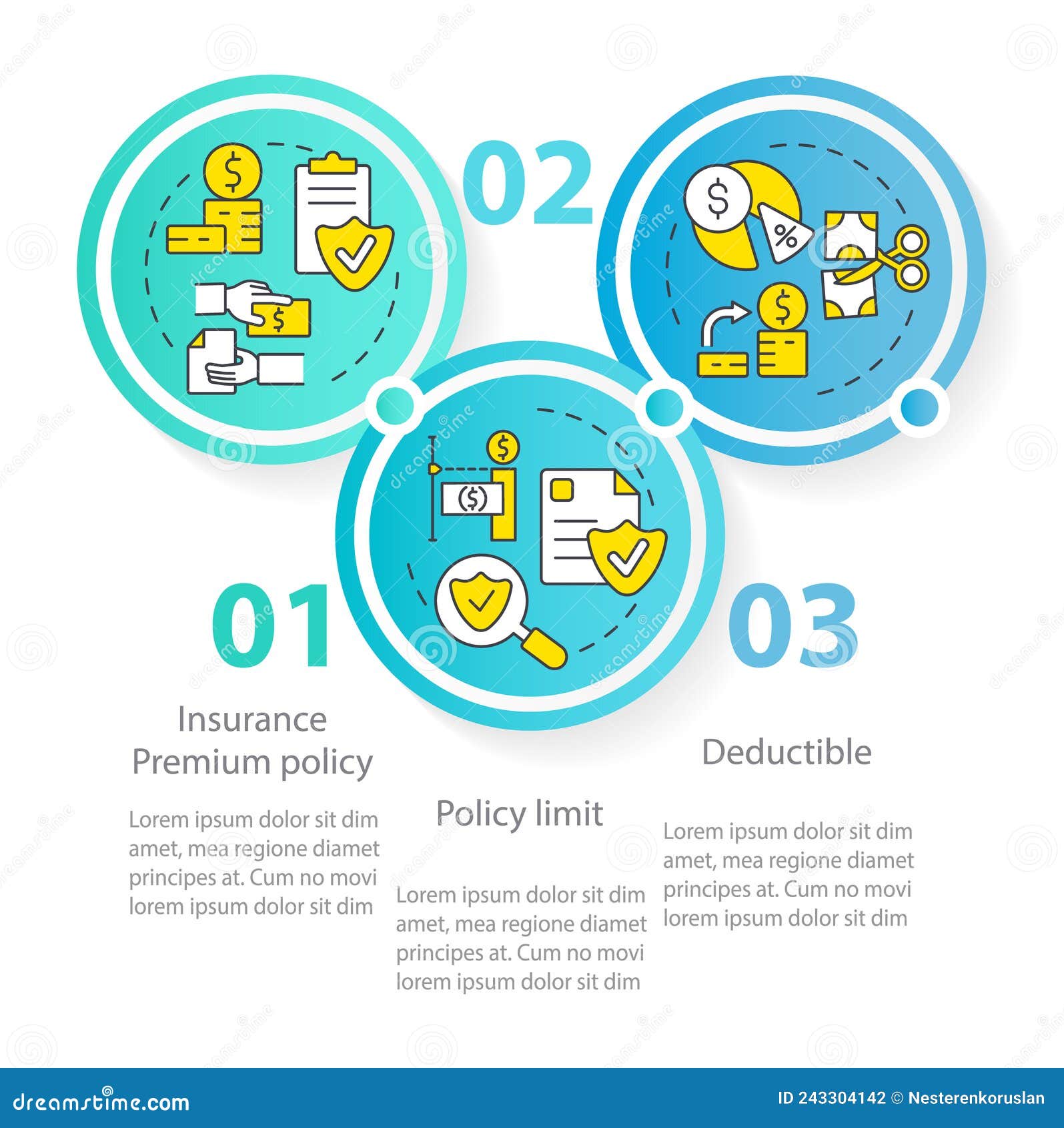 Components of Insurance Circle Infographic Template Stock Vector ...