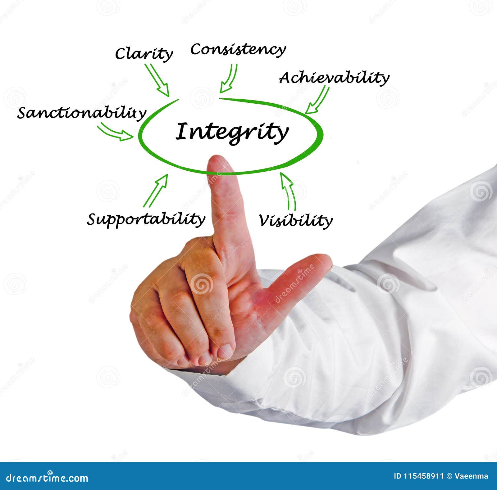 Components of integrity stock image. Image of finger - 115458911