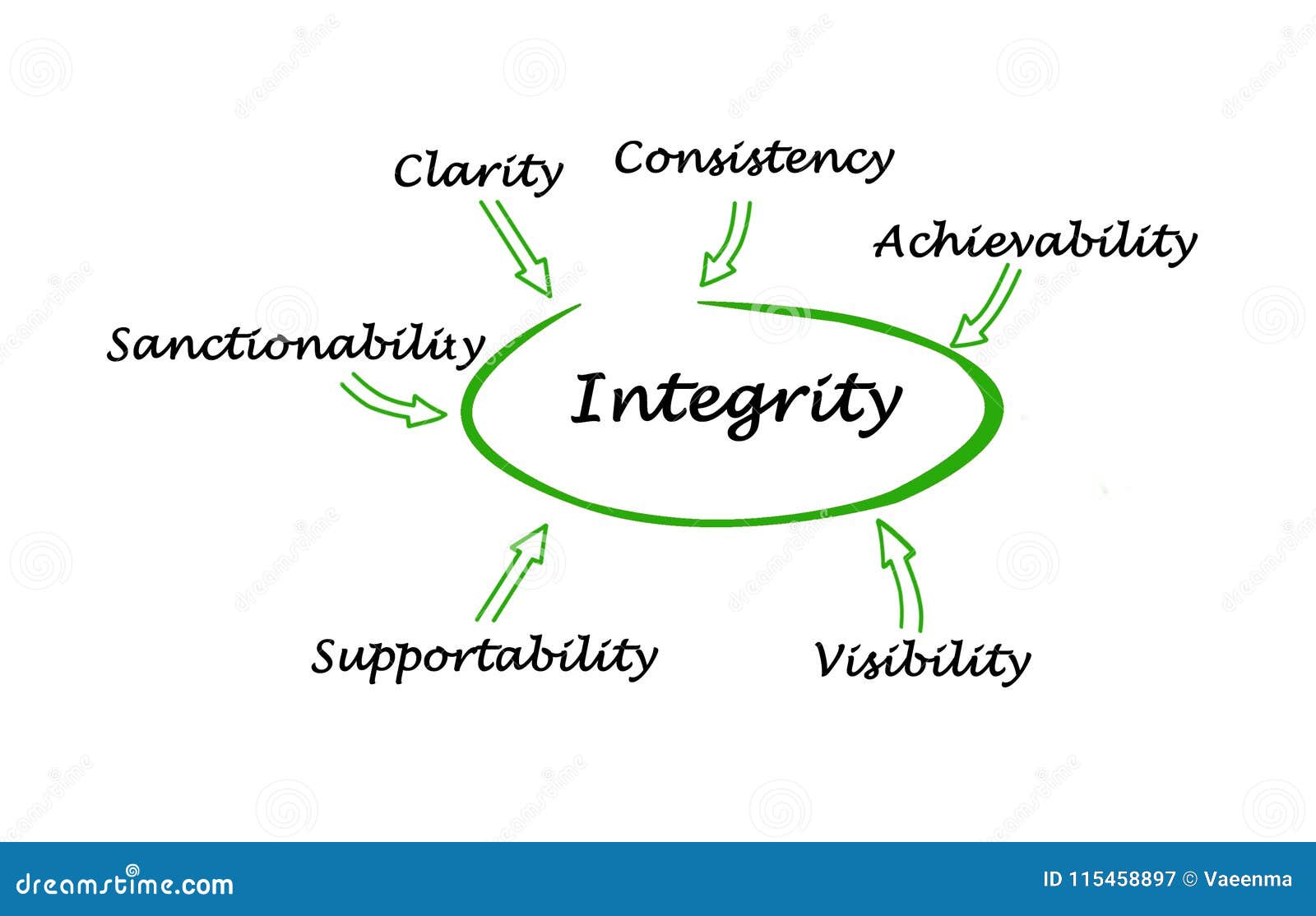 Components of integrity stock illustration. Illustration of concept ...