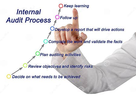 Internal Audit Process stock image. Image of review - 254931327