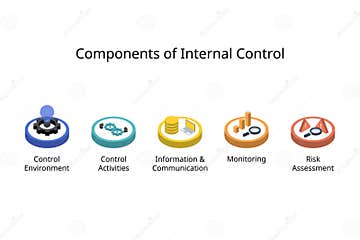 5 Components of Internal Control Framework Stock Illustration ...