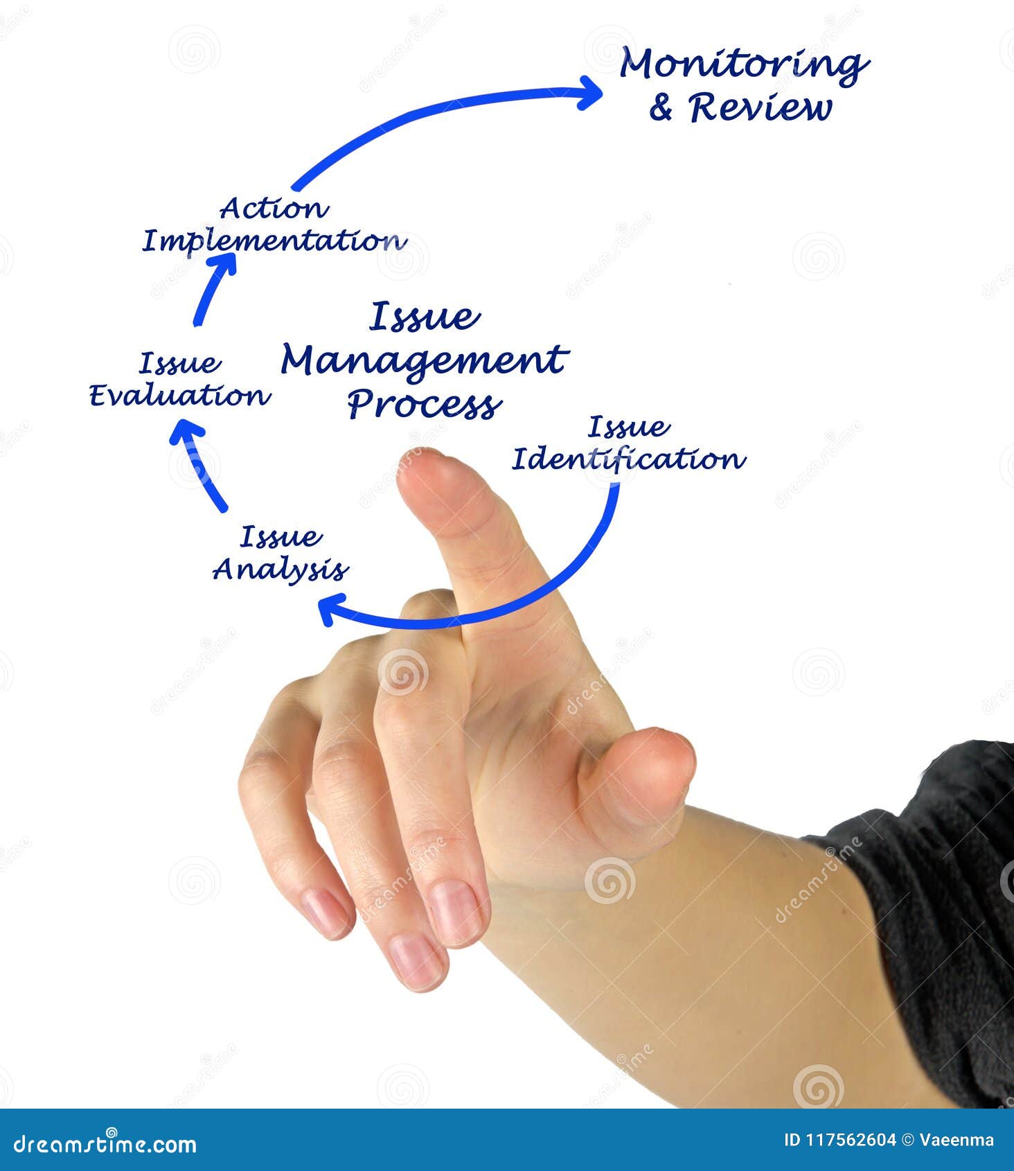 Issue Management Process stock photo. Image of process - 117562604