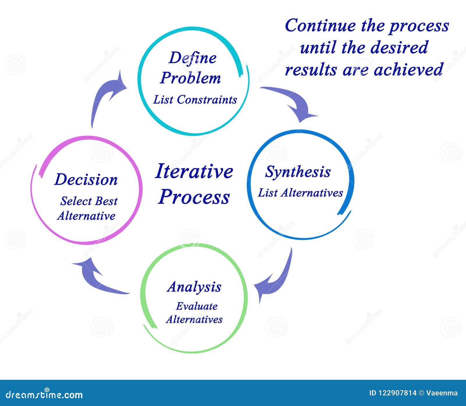 Iterative Cartoons, Illustrations & Vector Stock Images - 4622 Pictures ...