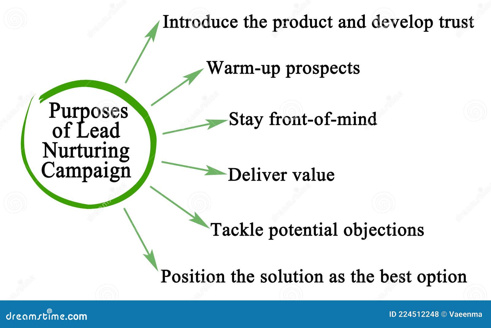 Lead Nurturing Concept Icon Cartoon Vector | CartoonDealer.com #257583783